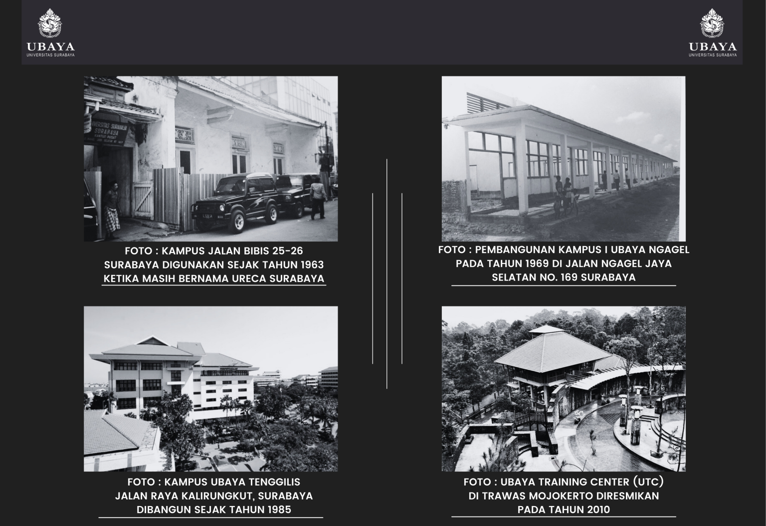 Sejarah Universitas Surabaya - Pusat Arsip dan Museum UBAYA